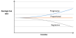 Brief: Progressive and Regressive Taxes - Austaxpolicy: The Tax and ...