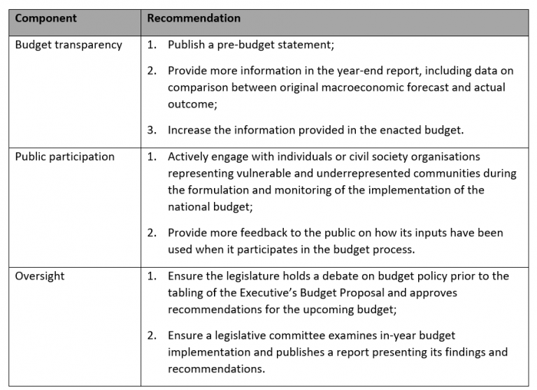Open Budget Survey 2017 Part 2: What Can Australia Do to Improve Our ...
